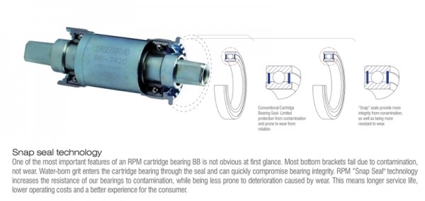 FSA RPM BB-7420 JIS Monoblokk - Négyszögtengelyes - Mangobike kerékpár ...